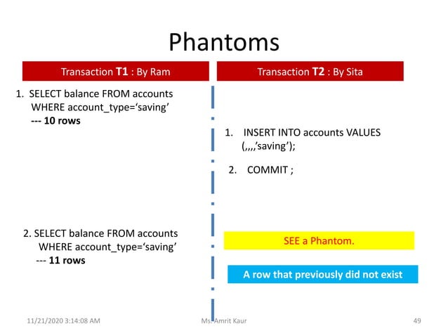 Transaction Processing | PPT