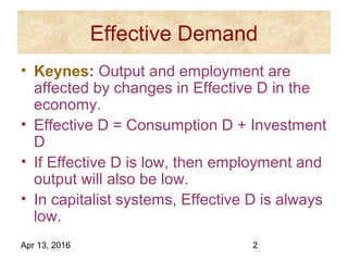 Effective demand | PPS
