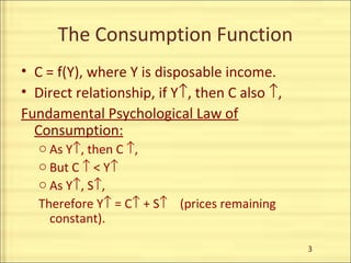 The Consumption function, Prof. Prabha Panth, Osmania University ...