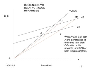Theories of the Consumption Function 1 | PPT