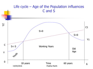 Theories of consumption II | PPSX