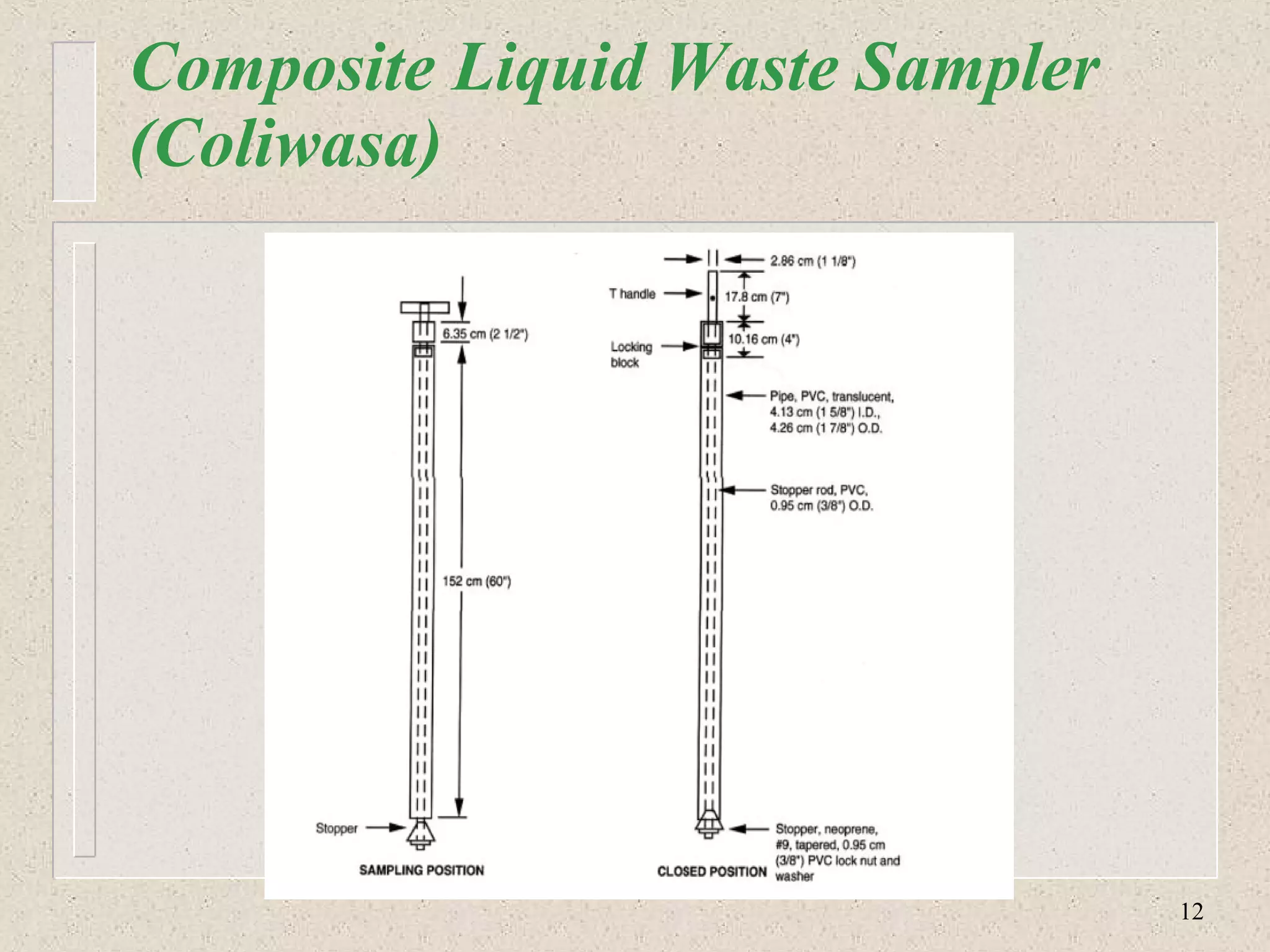 Uploaded 9 april 2016 mahesh joshi hazardous waste sampling techniques ...