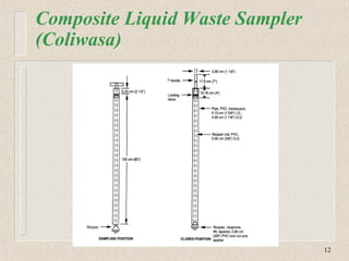 Uploaded 9 april 2016 mahesh joshi hazardous waste sampling techniques ...
