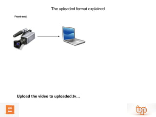 Uploaded Explained | PPT