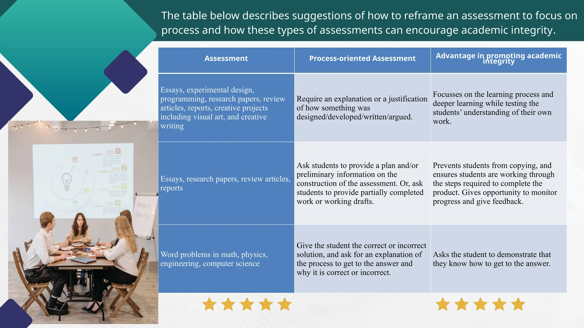 focusing assessment on process and product based result.pptx
