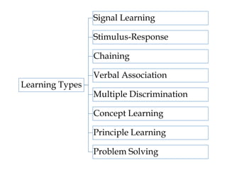 Intro. to Linguistics_16 Psycholinguistics 2 (Language Acquisition) | PPT