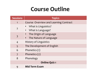 Intro. to Linguistics_1 Syllabus Overview | PPTX