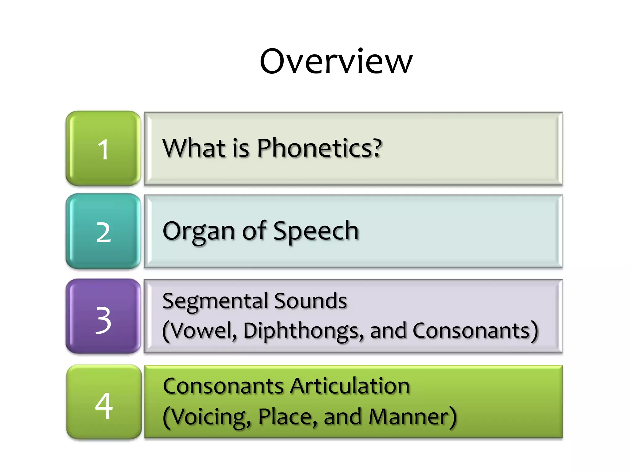 Intro. to Linguistics_6 Phonetics (Organ of Speech, Segment ...