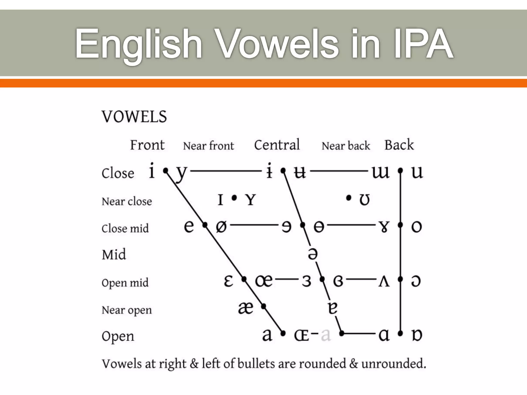 Intro. to Linguistics_7 Phonetics (Phonetics Transcription and ...