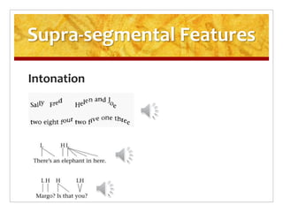 Intro. to Linguistics_7 Phonetics (Phonetics Transcription and ...