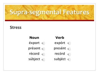 Intro. to Linguistics_7 Phonetics (Phonetics Transcription and ...