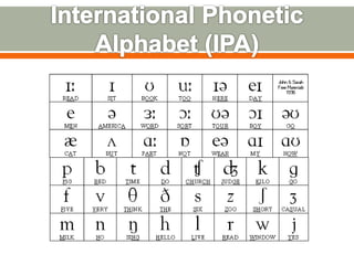 Intro. to Linguistics_7 Phonetics (Phonetics Transcription and ...