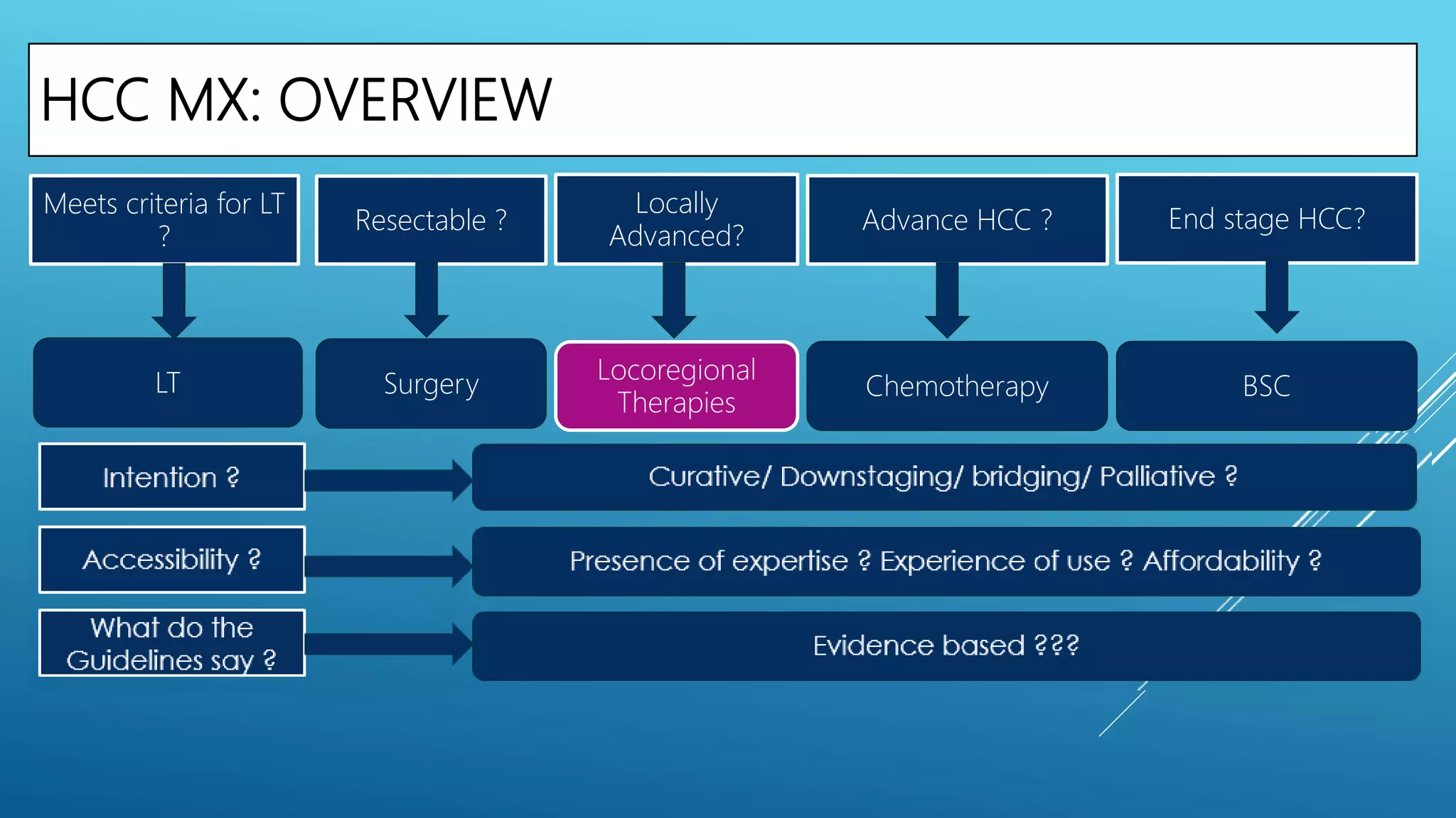 Locoregional therapy for HCC | PPTX