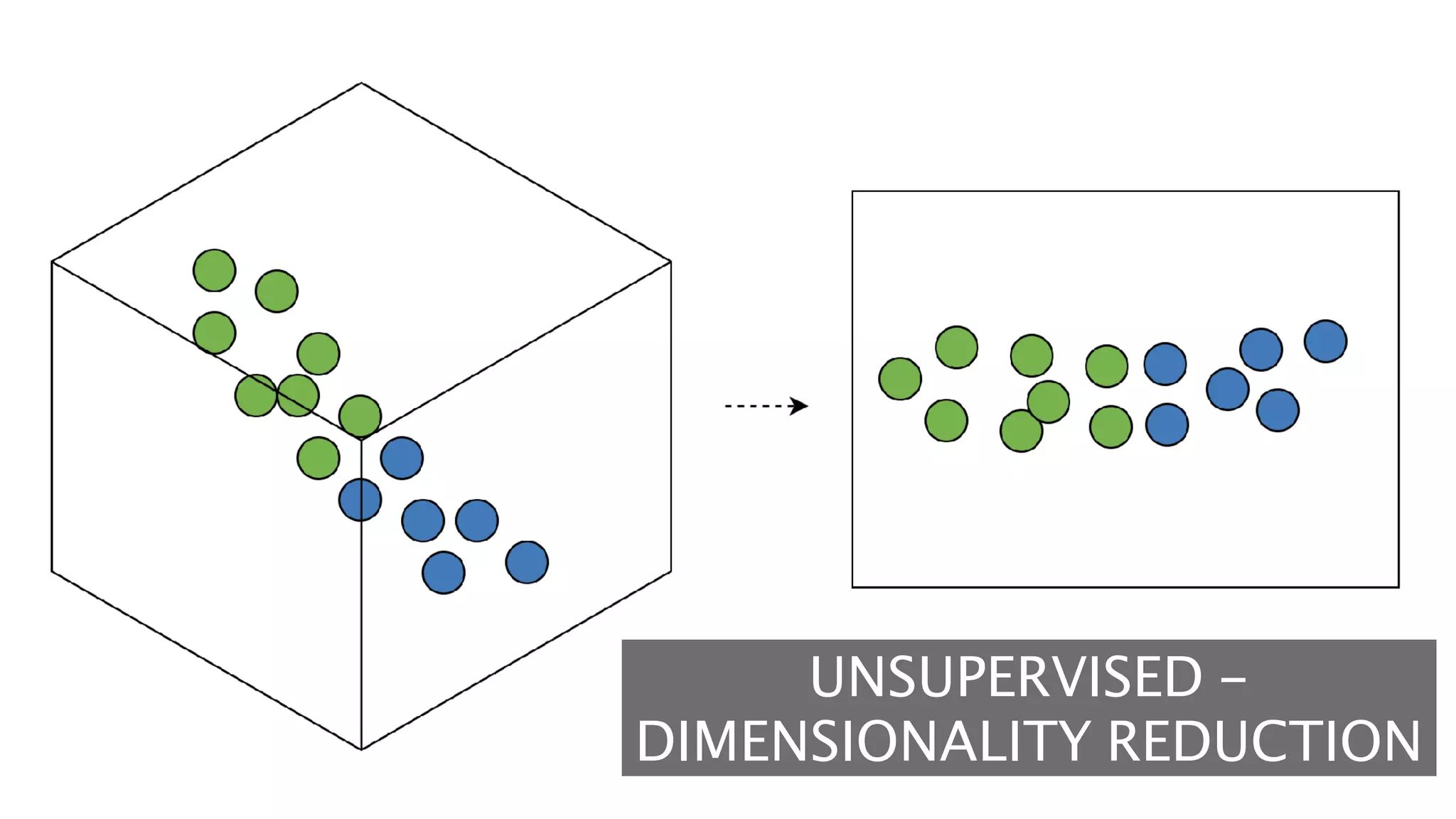 Machine learning by example | PPT