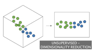 Machine learning by example | PPT