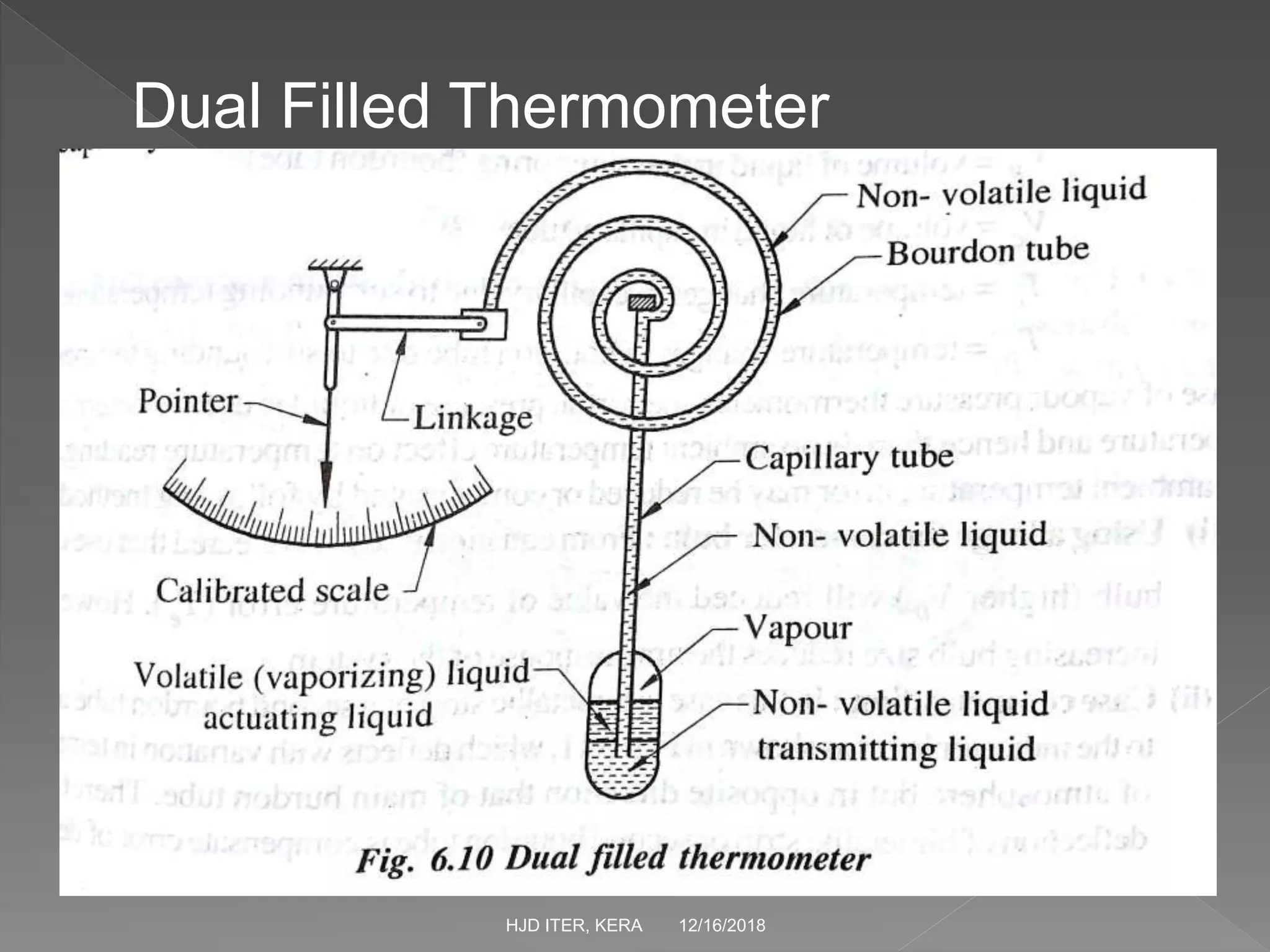 Filled System Thermometers | PPTX