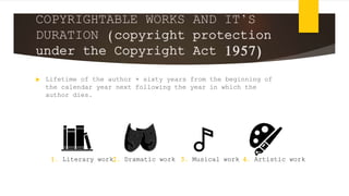 COPYRIGHT – CONCEPT & USE | PPTX