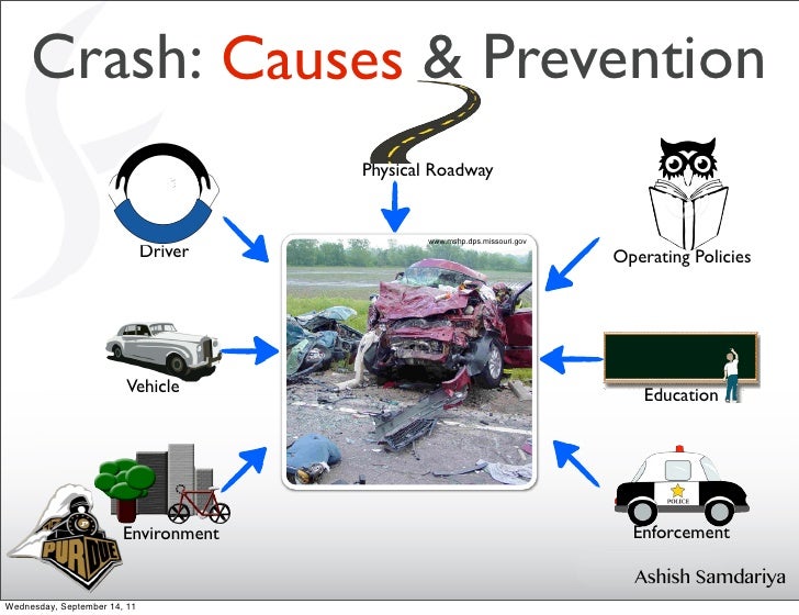 Highway Crashes and Safety