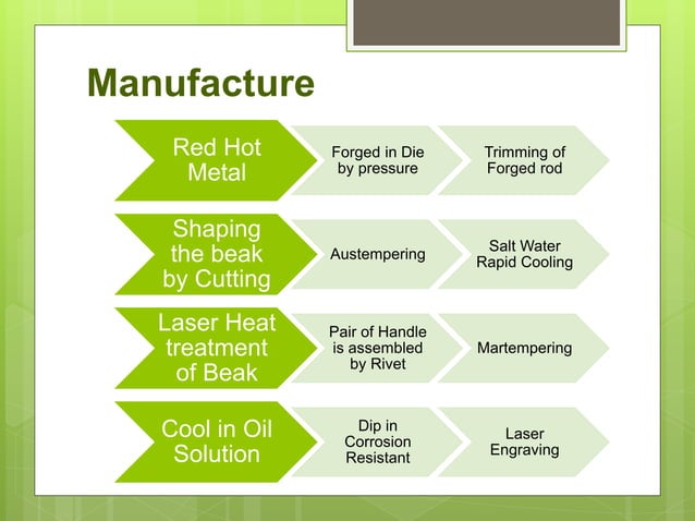 Upload ortho instru | PPTX