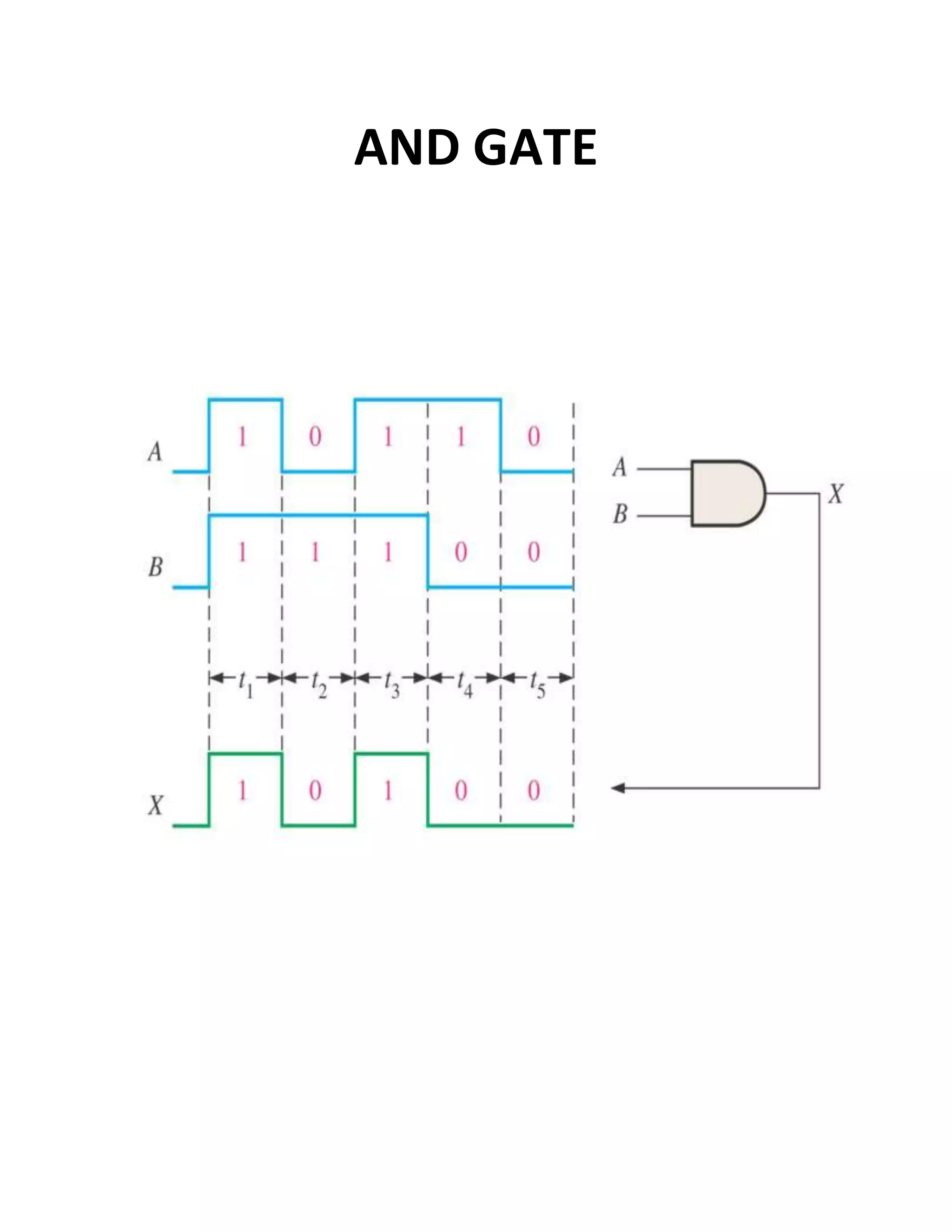 Class 12 Physics Investigatory Project Work, Practical- study of ...