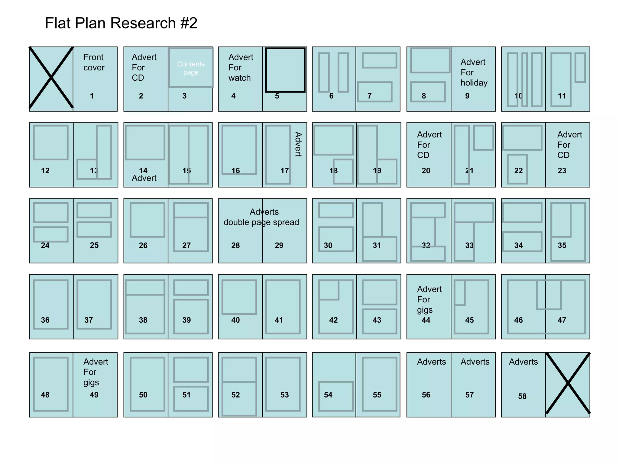 Planning, Location Recce, Timetable | PPT