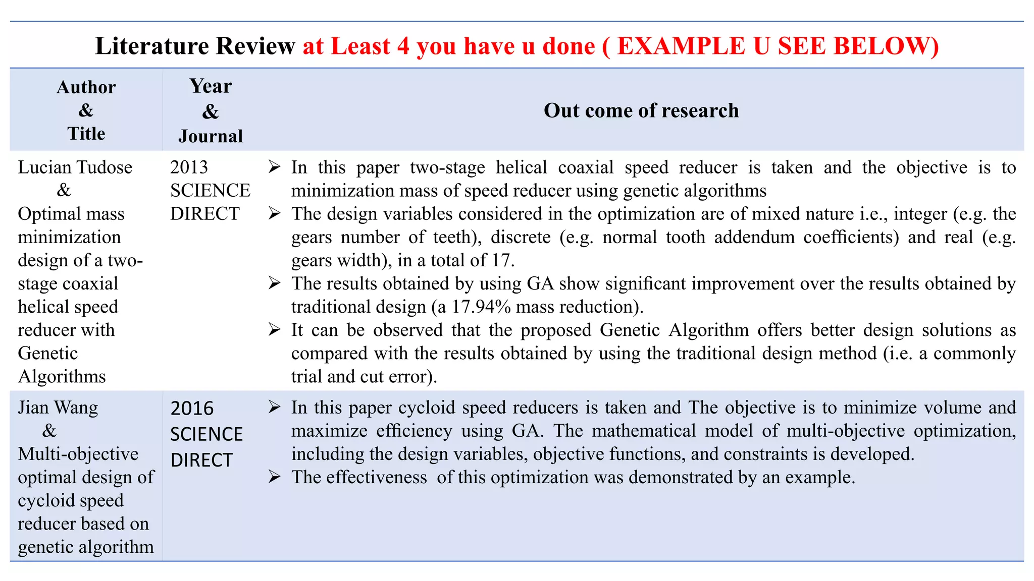 Project review 1 format | PPTX