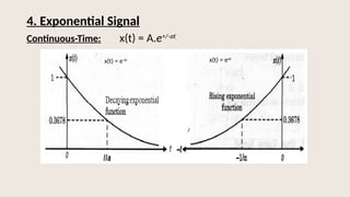 Introduction to Signals, Classification of Signals, Energy and Power ...