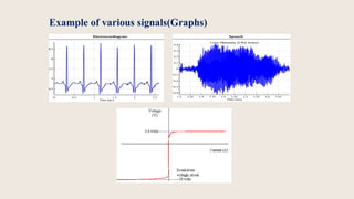 Introduction to Signals, Classification of Signals, Energy and Power ...