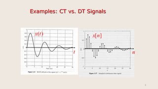 Introduction to Signals, Classification of Signals, Energy and Power ...