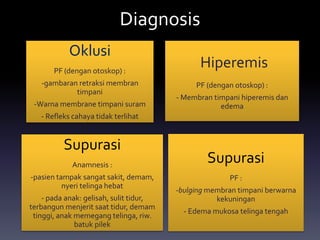 Otitis Media Akut | PPTX
