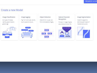Traffic Violation Detector using Object Detection | PPTX