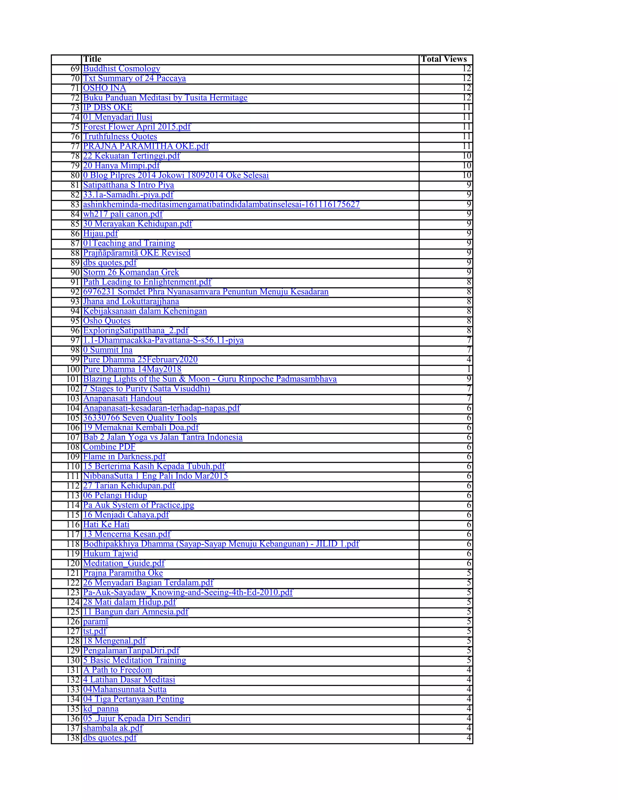 Upload scribd stats 01042010 sd 21062020 | PDF