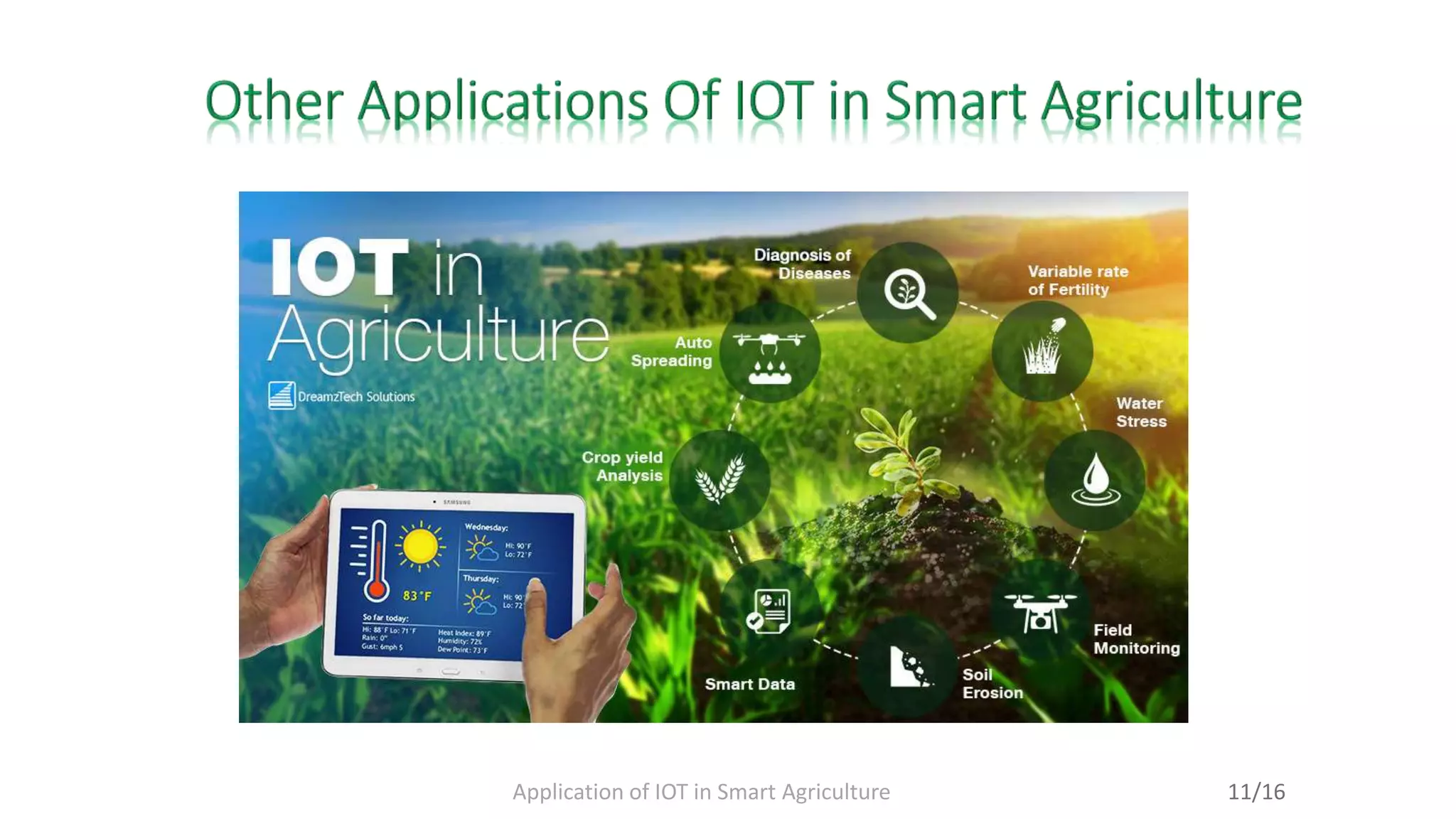 Application of IOT in Smart Agriculture | PPTX