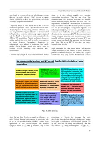 Anogenital anatomy and sexual HIV spread | PDF