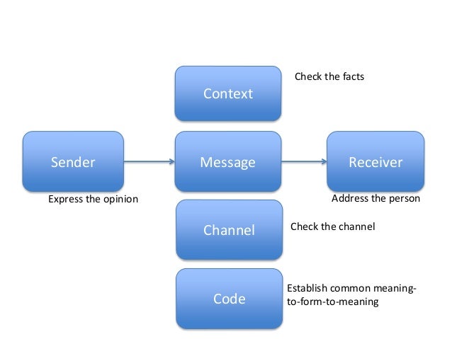 Functional Linguistics