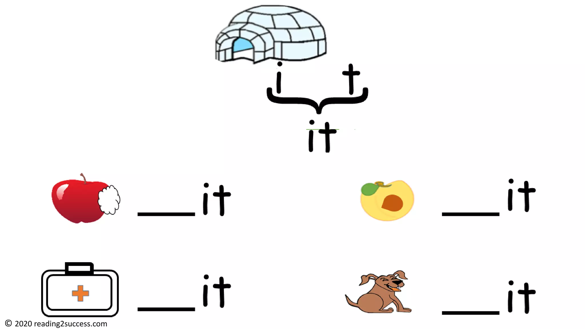 Teaching short i vowel word family: it, ig and in | PDF