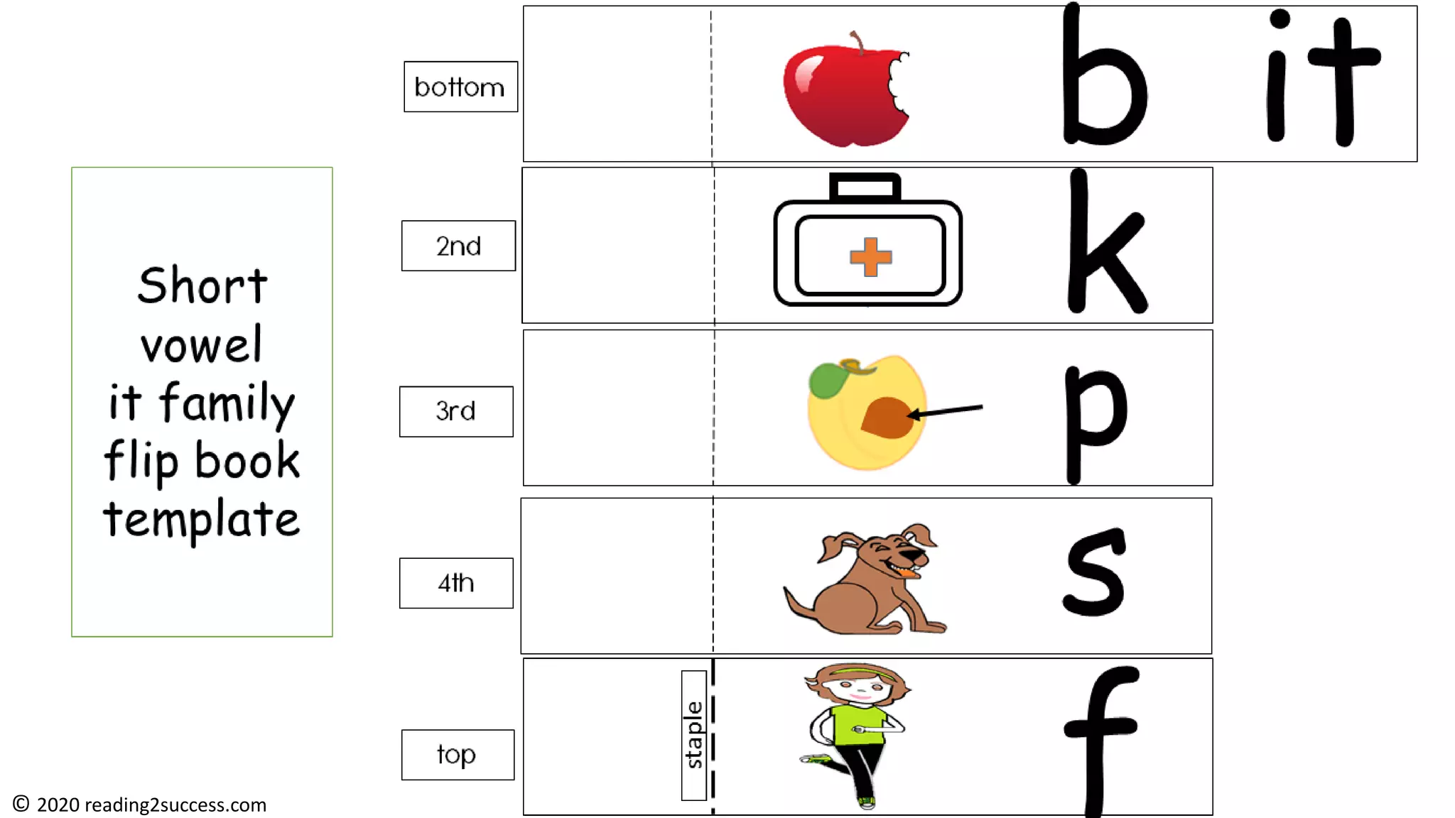 Teaching short i vowel word family: it, ig and in | PDF