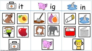 Teaching short i vowel word family: it, ig and in | PDF