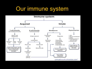 Autoimmune disorders | PPTX