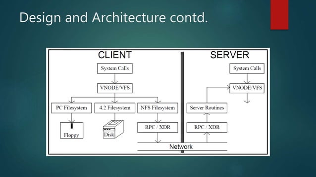 SUN Network File system - Design, Implementation and Experience | PPT
