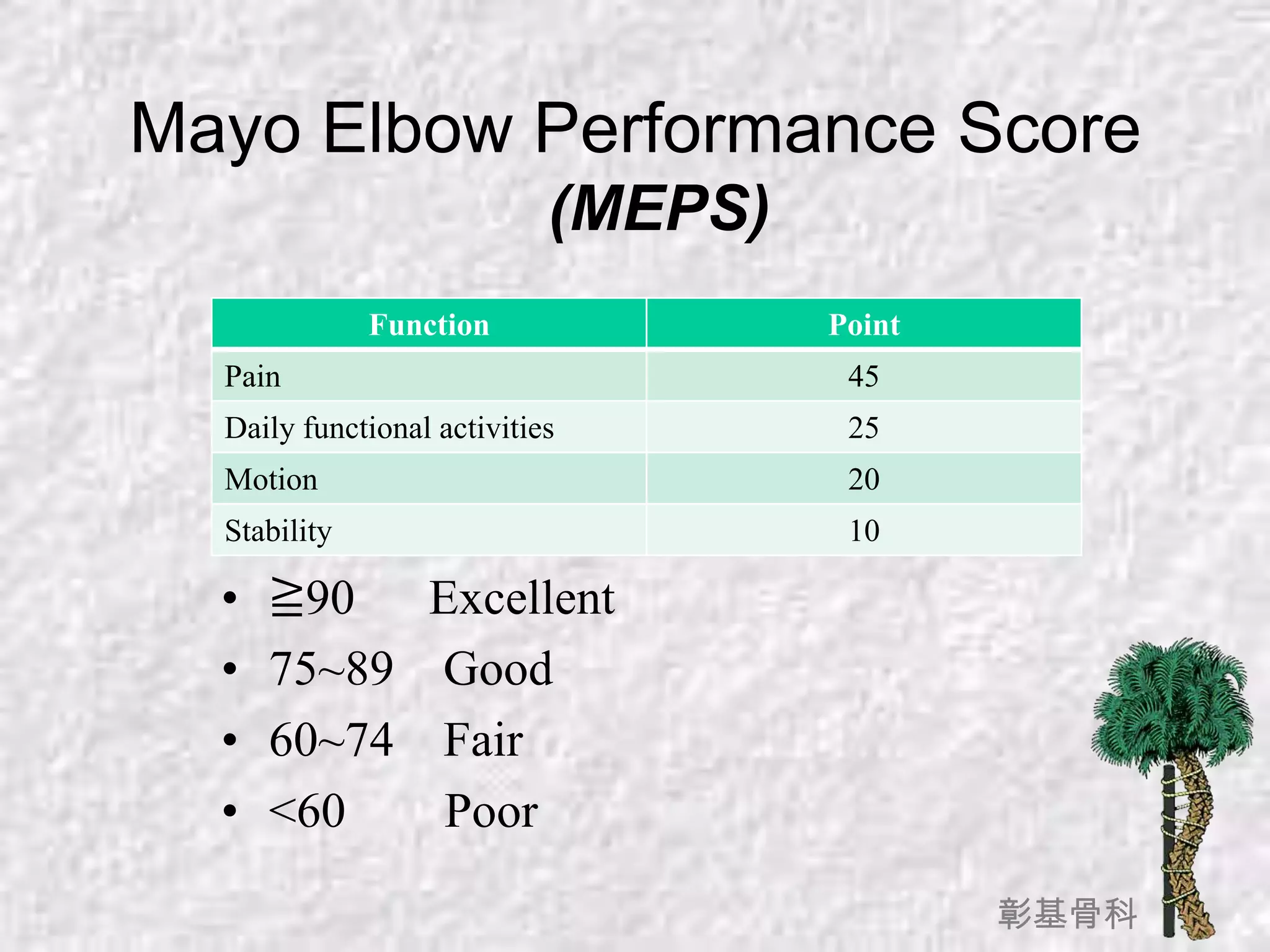Total Elbow Arthroplasty As The Salvage procedure of Nonunion or ...