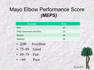 Total Elbow Arthroplasty As The Salvage procedure of Nonunion or ...