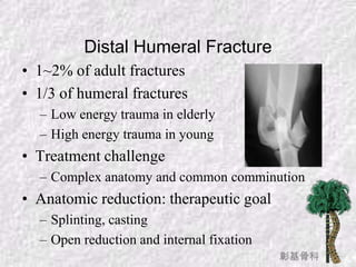 Total Elbow Arthroplasty As The Salvage procedure of Nonunion or ...