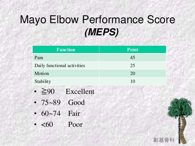 Total Elbow Arthroplasty As The Salvage procedure of Nonunion or Malu…