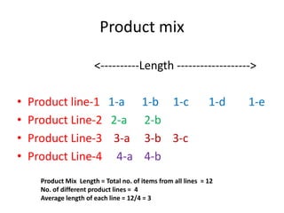 POM Unit 4 Product, Branding, Packaging, Labelling, Product Mix, NPD ...