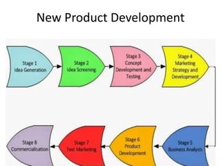 POM Unit 4 Product, Branding, Packaging, Labelling, Product Mix, NPD ...