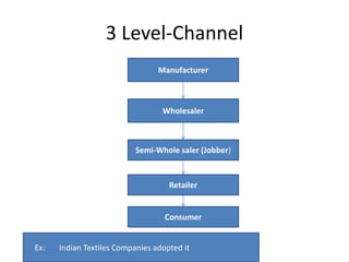 POM Unit 4 Product, Branding, Packaging, Labelling, Product Mix, NPD ...