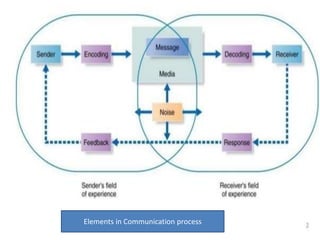 POM Unit 4 Product, Branding, Packaging, Labelling, Product Mix, NPD ...