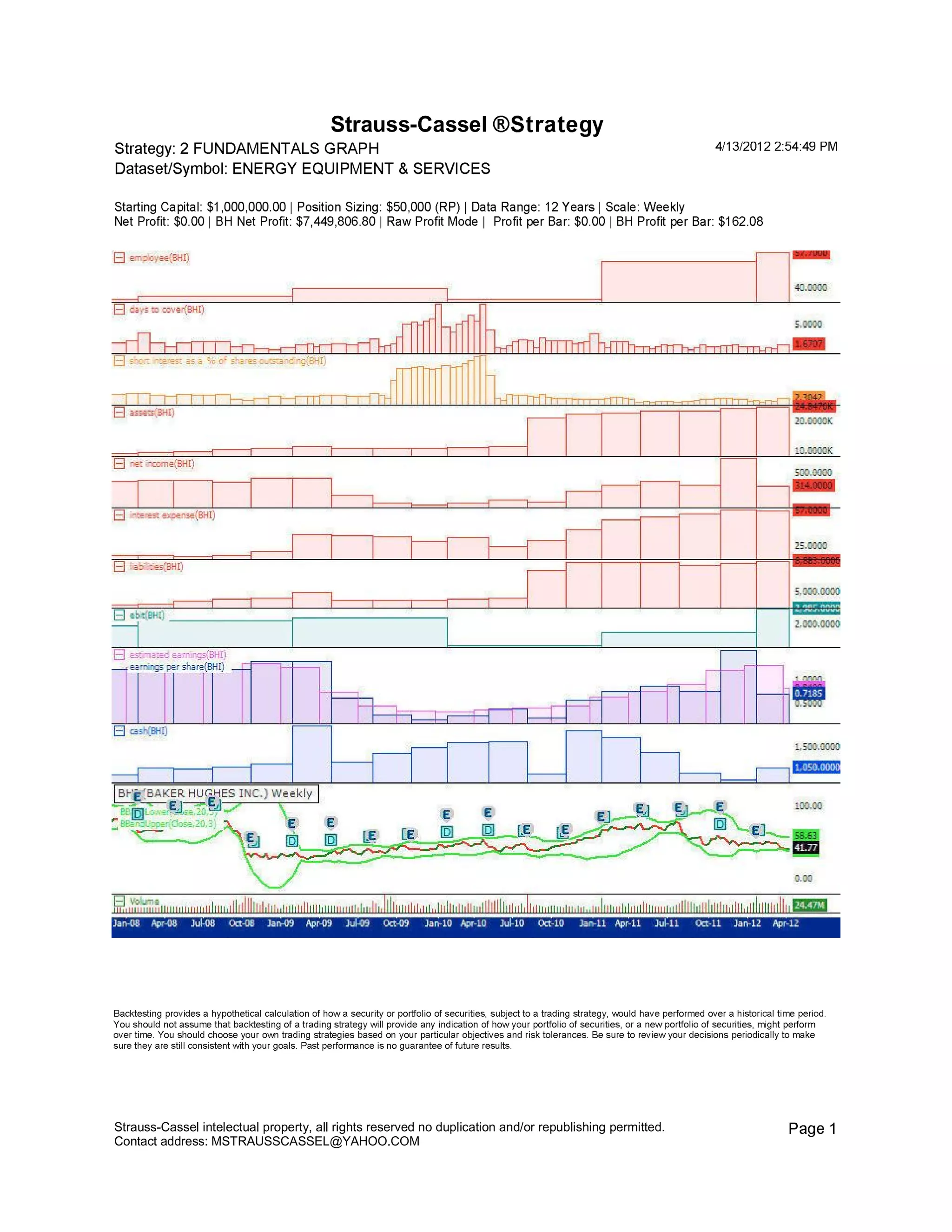 Energy Sector Analysis Sample | PDF