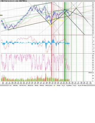 Energy Sector Analysis Sample | PDF